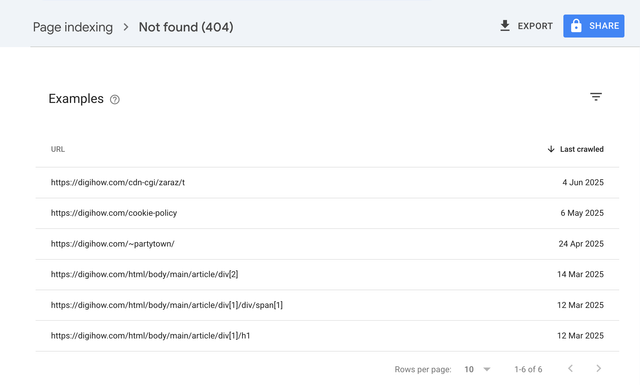 Google Search Console Errors Explained What S Normal Vs What Needs Fixing